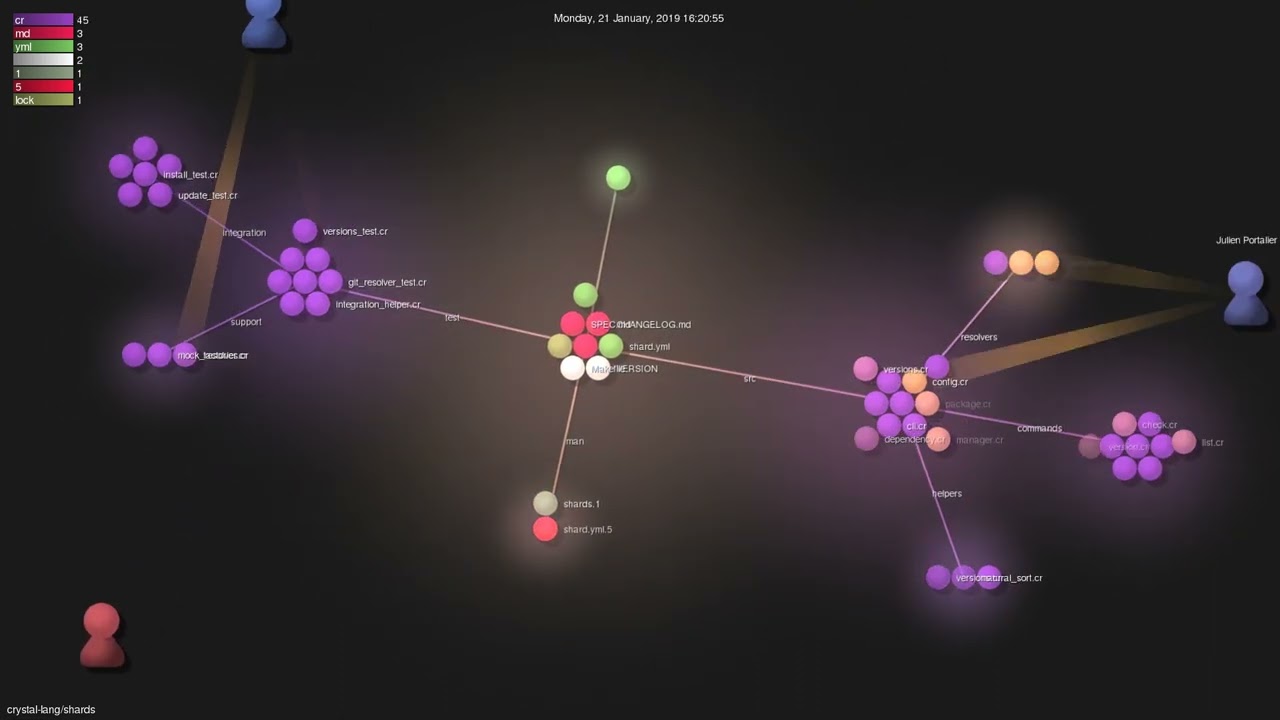 crystal-lang/shards - Gource visualisation