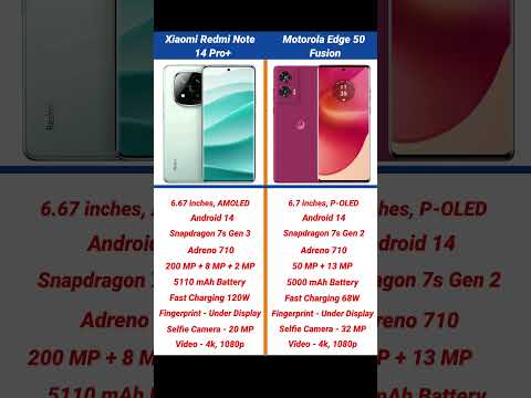 Xiaomi Redmi Note 14 Pro Plus vs Motorola Edge 50 Fusion Comparison #shorts #short