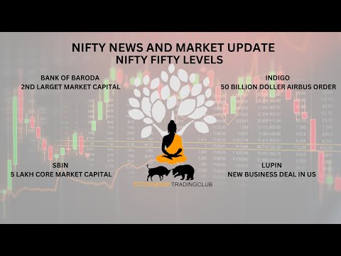 sbi next bank of baroda market capital
