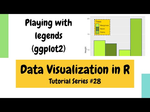 Plotting in R using ggplot2: Legend positions and colors (Data Visualization Basics in R #28)