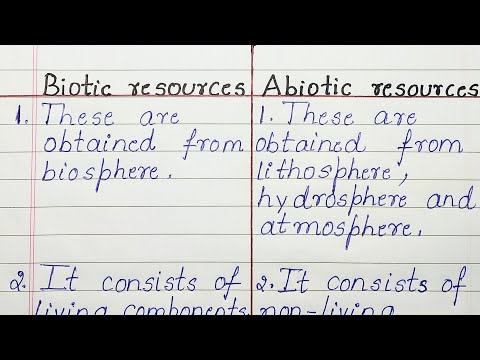Difference between Biotic resources and Abiotic resources