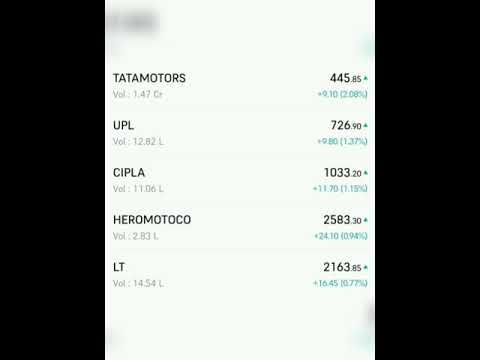 (10/02/23) NSE Nifty 50 Top Five Gainer & Loser Stocks