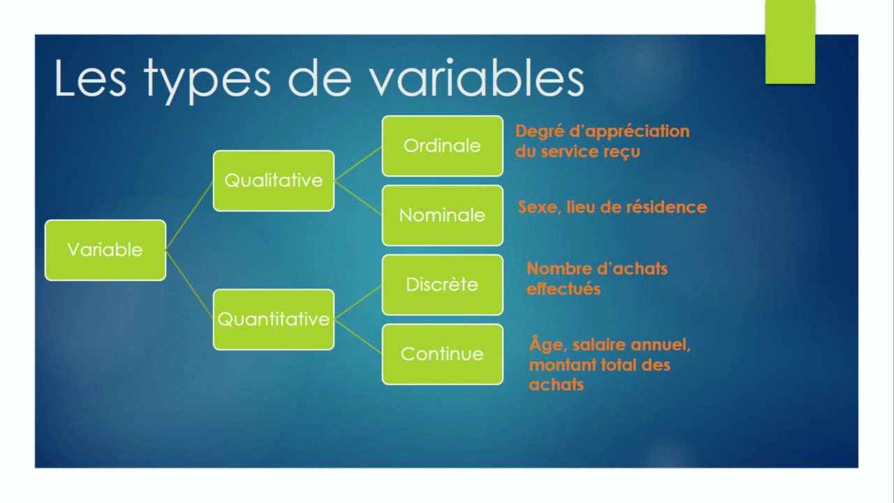 Les types de variables