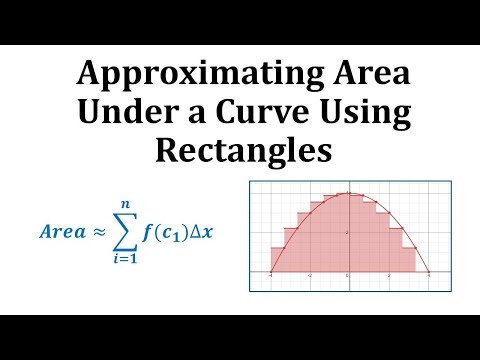 Approximating Area Under a Graph Using Rectangles | Math Help from ...
