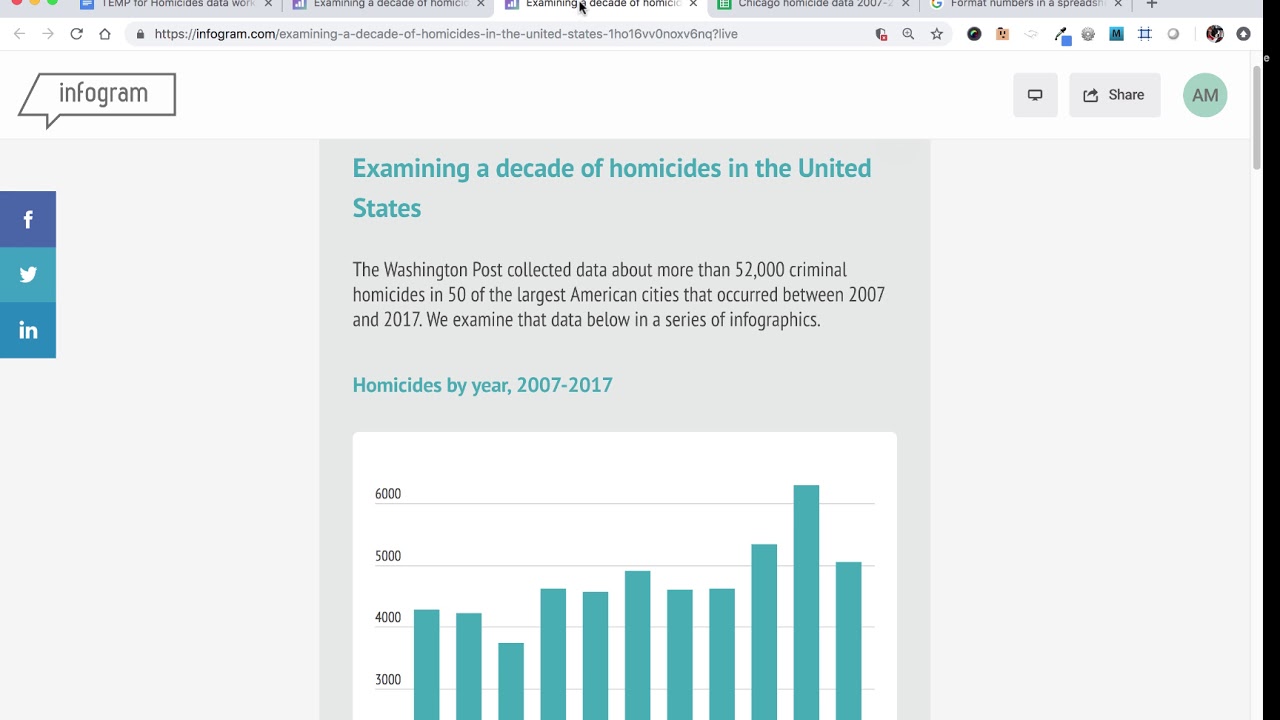 4. Assignment (Infographics with Infogram)