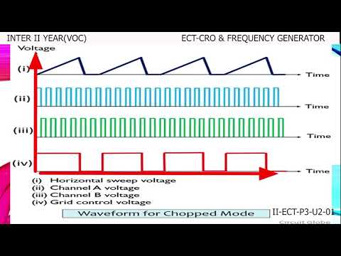 VOCATIONAL ELECTRONICS & COMMUNICATION TECHNICIAN 2ND YEAR P3-U2-01 - CRO & FREQUENCY GENERATOR