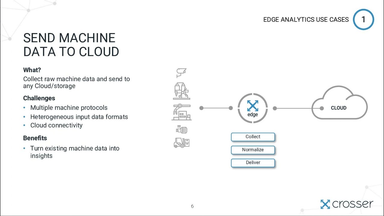 Send Machine Data to Cloud - Crosser Edge Analytics Use Cases