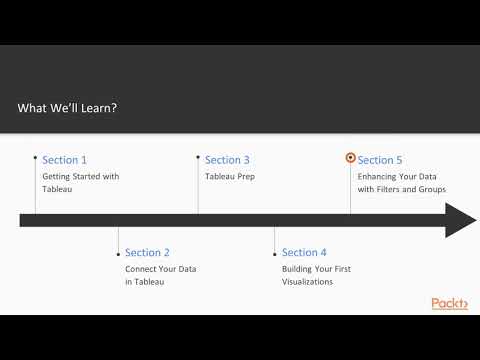 Learn Hands On Visual Analysis with Tableau 10 x The Course Overview | packtpub com - Mind Luster