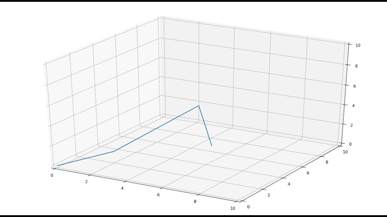 Real-time 3d plotting in python