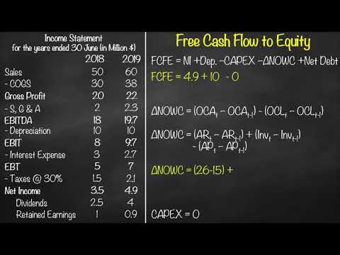 FCFE Example Using Financial Statements