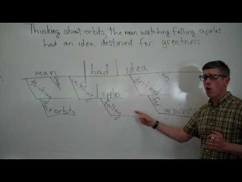 Sentence Diagramming 13. Participial Phrases and Standalone Participles