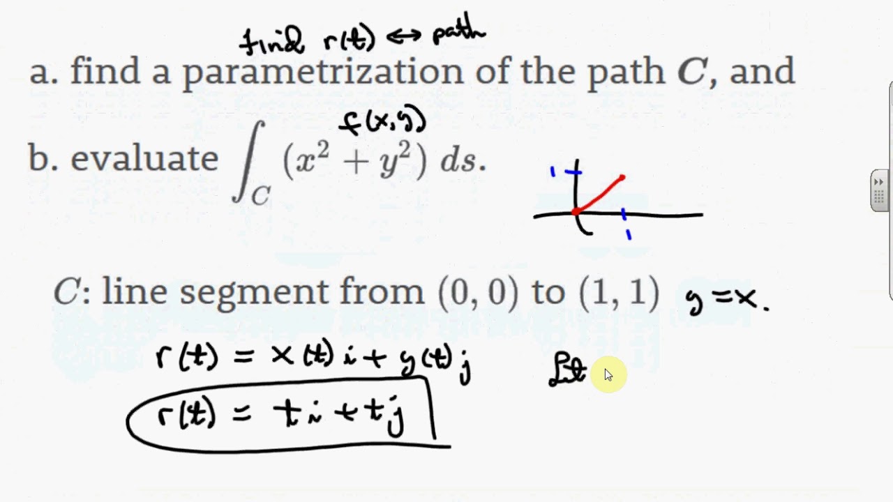 15 2 Line Integrals PDF 11 ED