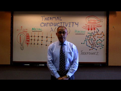 Understanding what is Thermal Conductivity?