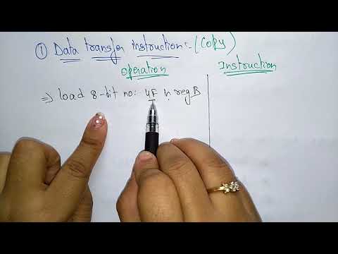 Learn 8085 instruction set with opcodes | arithmetic and data transfer | - Mind Luster