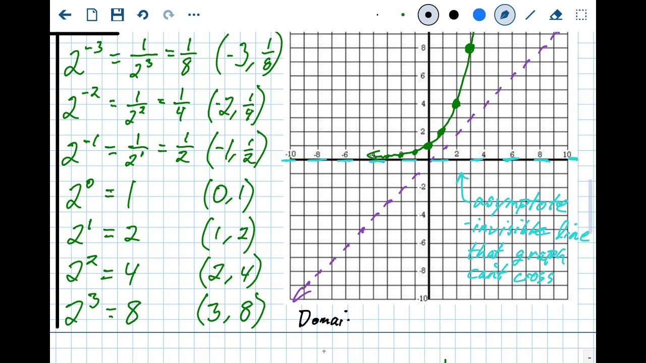 Exponential Parent Graph