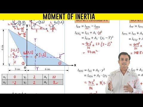 Moment of Inertia of a Composite Section - 2 Video Lecture - Crash ...