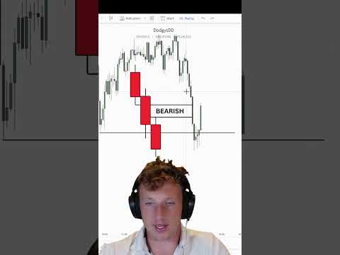 Would you long or short here?? #ict #trading #innercircletrader #ictconcepts
