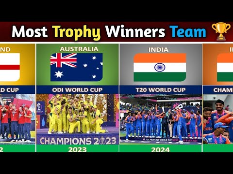 ICC Tournament Winners Complete list | From 1975-2025