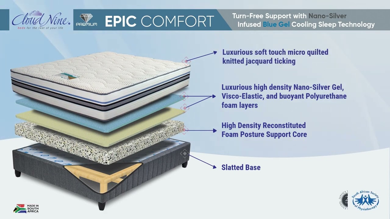 Home & Sleep Solutions - Premium Collection Epic Comfort by Cloud Nine