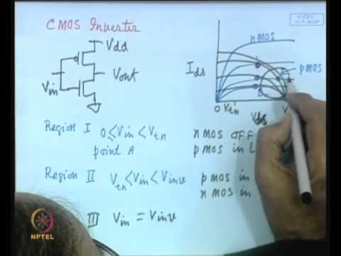 MOS Inverters - II - VLSI Circuits and Systems Video Lecture - Computer ...