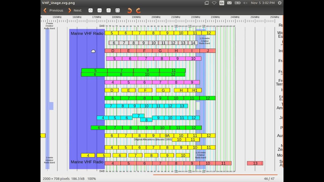 Multiplexing (ITS323, Lecture 21, 2014)