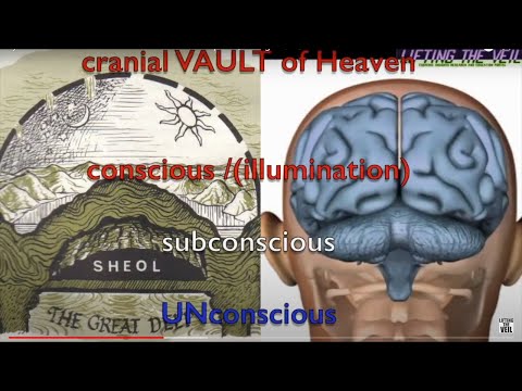 Symbols of Power: The FirmAment & Celestial Sphere, Lifting The Veil