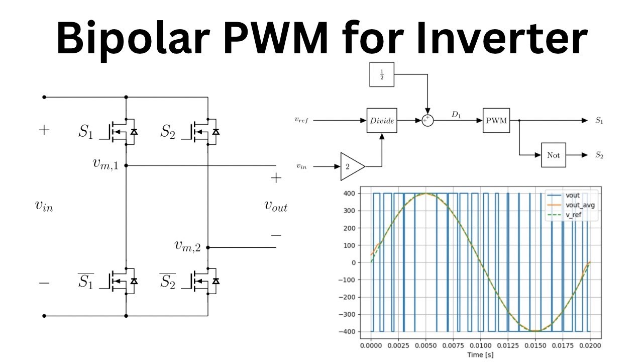 How Bipolar PWM works for Inverter
