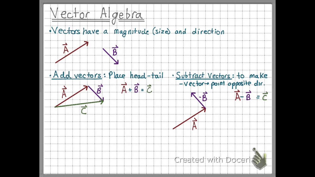 Visualizing Vector Algebra