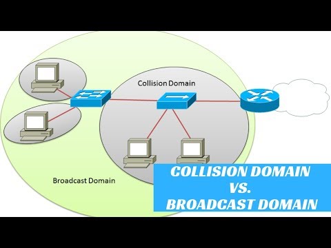 Collision vs. Broadcast Domain |
