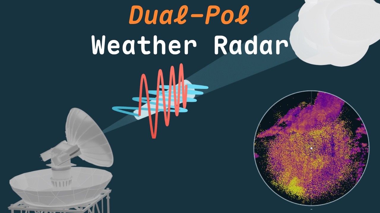 How Weather Radars See Shape