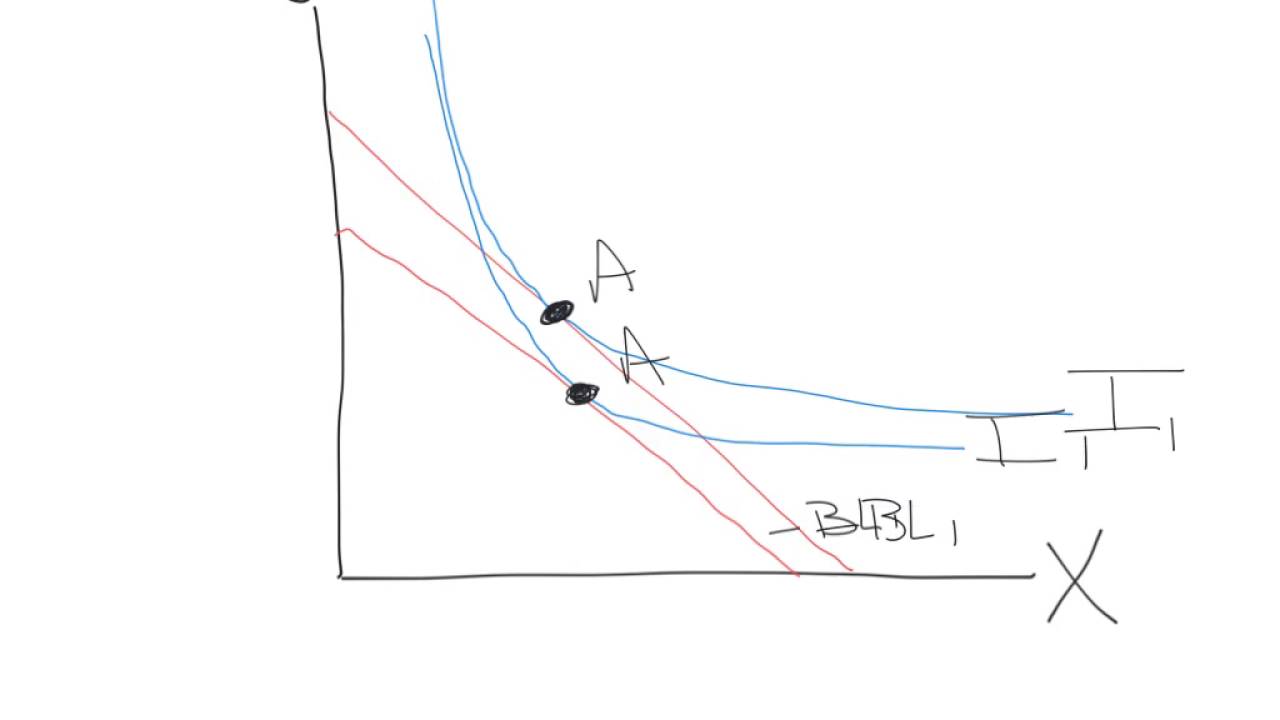 Using the Choice Model
