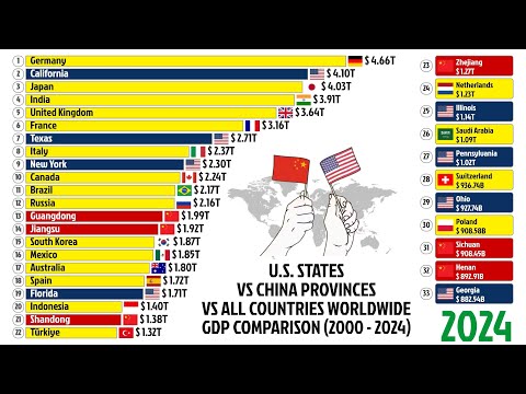 U.S. STATES & CHINA PROVINCES & ALL COUNTRIES WORLDWIDE - GDP COMPARISON (2000 - 2024)