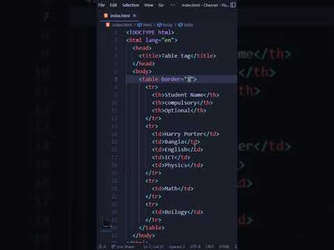 HTML Table Tag Rowspan colspan @iqraCS