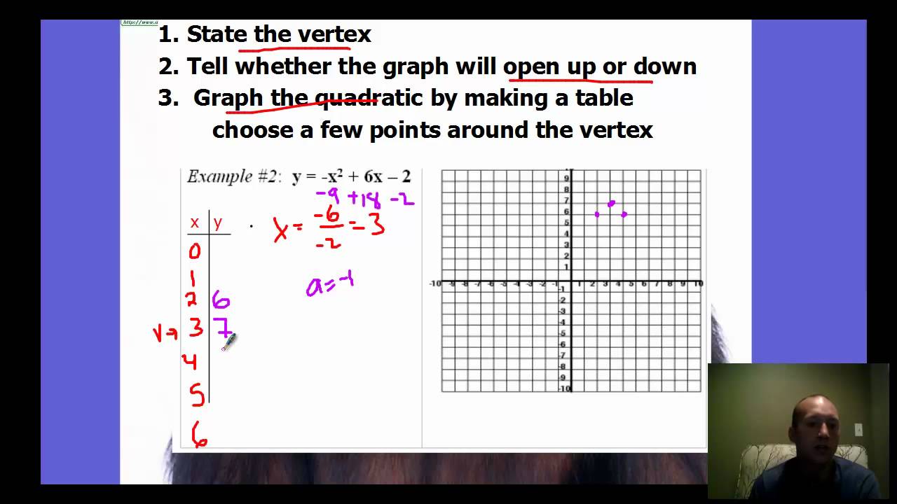honors algebra 2 ch. 4 section 1