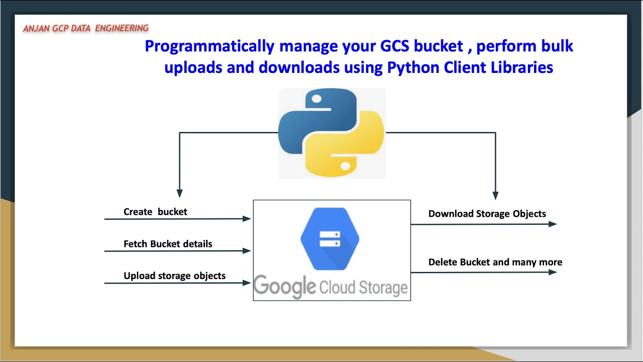 Google Cloud Storage blazing fast  uploads  and downloads with Python client libraries