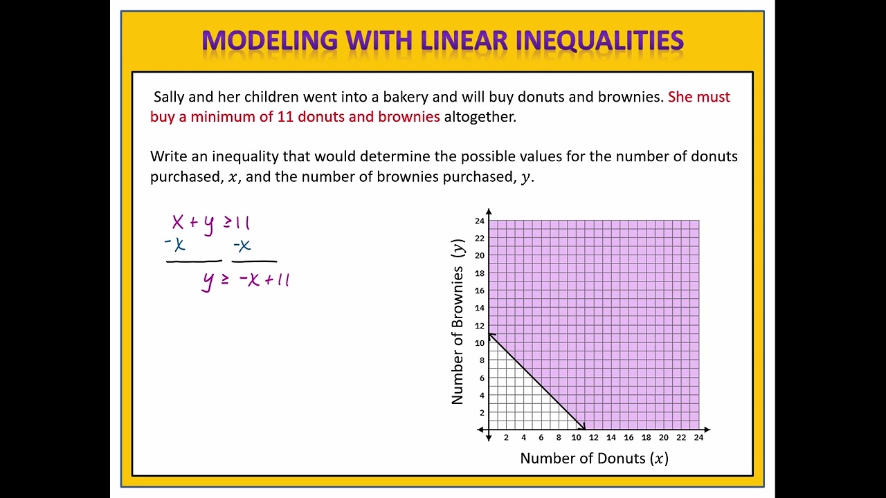 Modeling with Linear Inequalities
