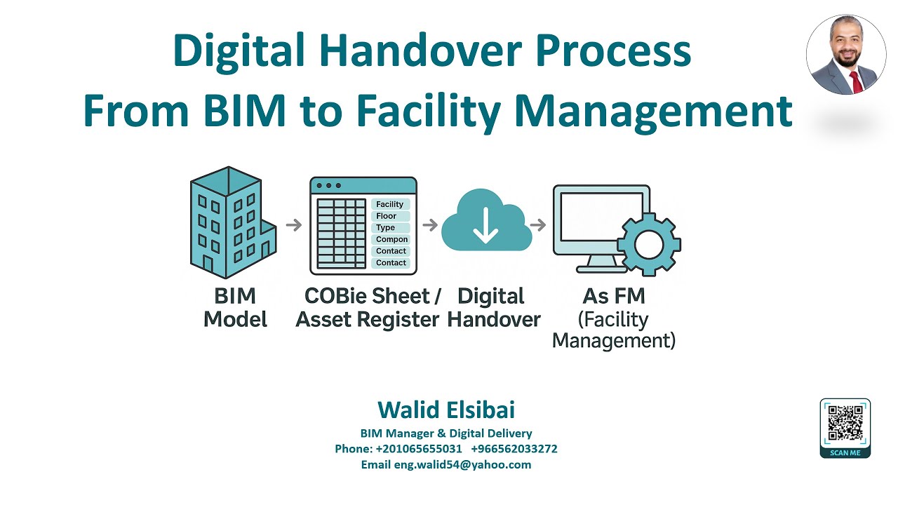 Digital Handover Process From BIM to Facility Management