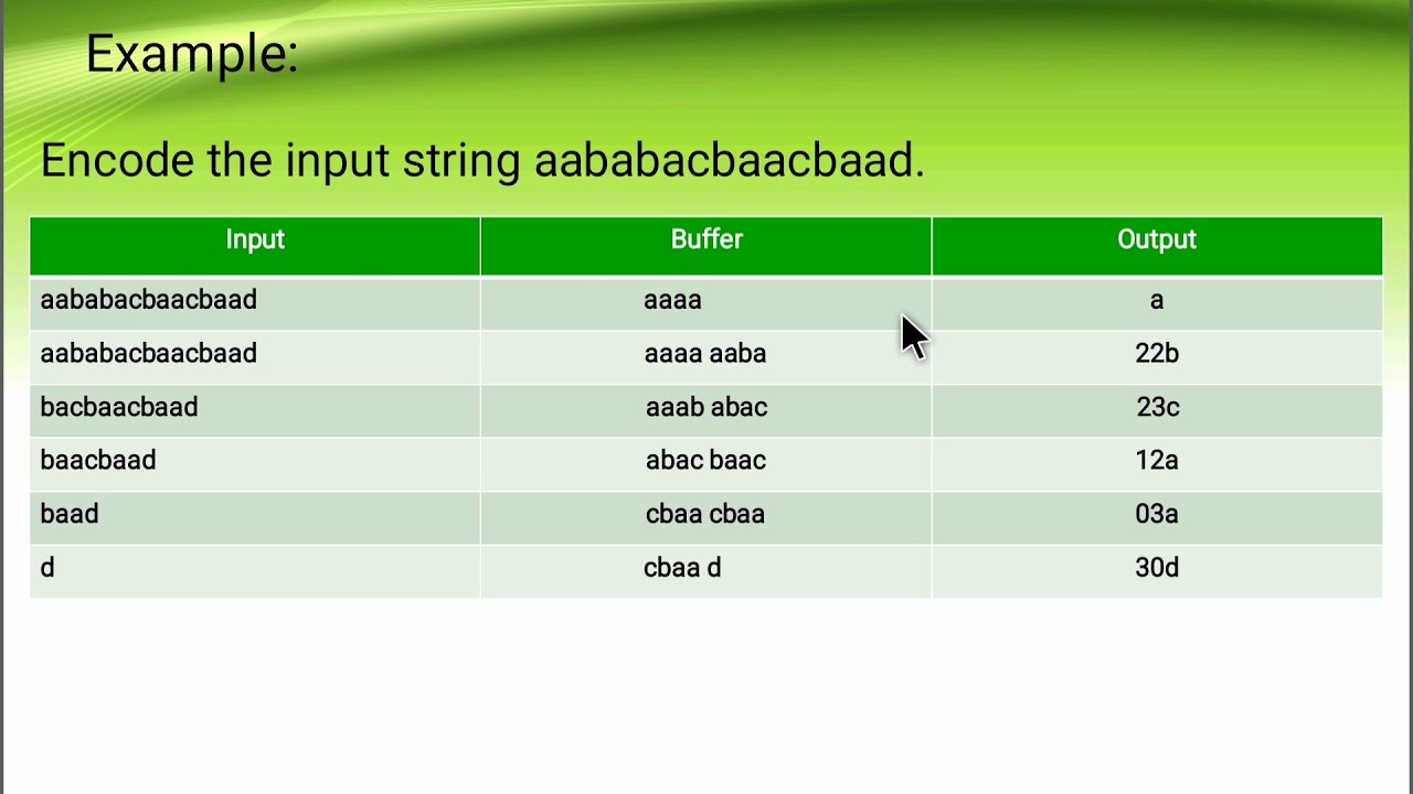 LZ77 Encoding I Dictionary Techniques I Encoding Techniques I Data Compression