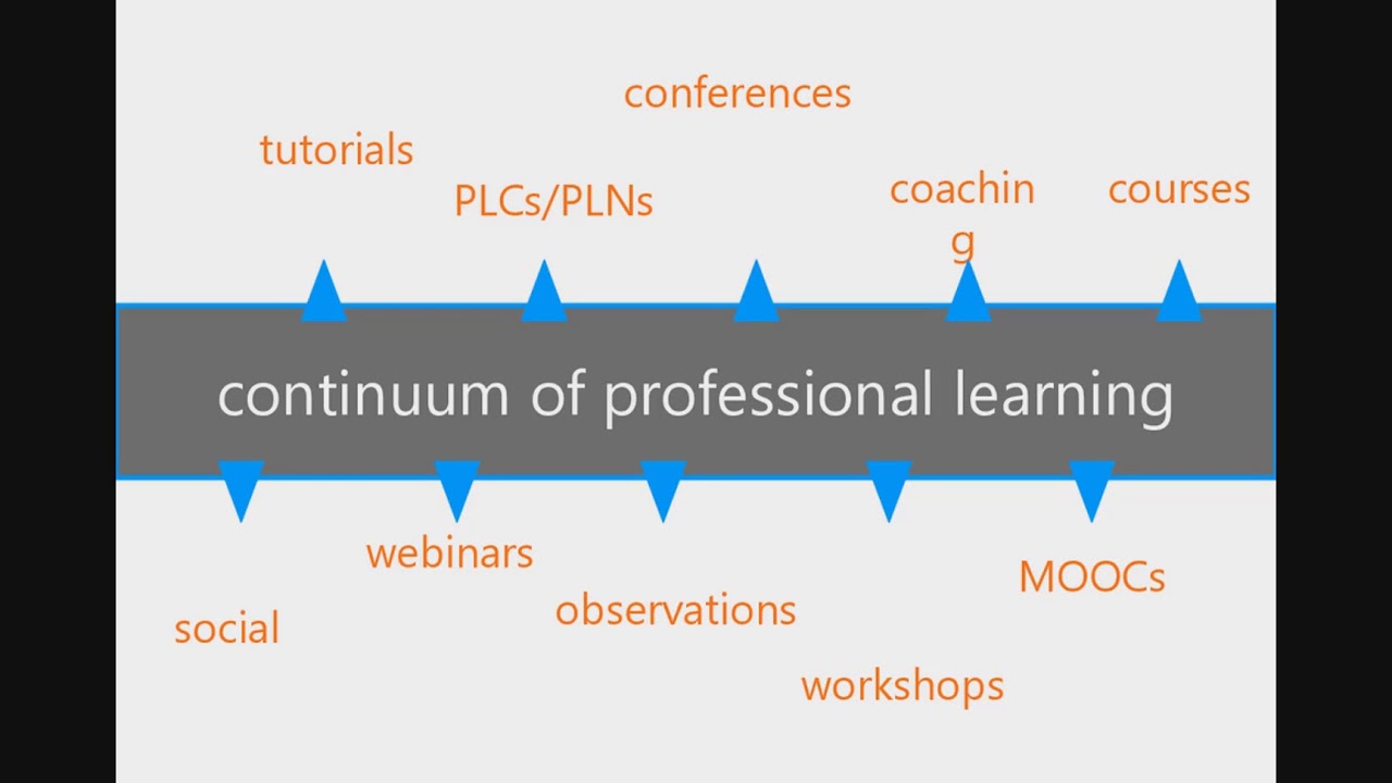 Webinar Series - The Need for Quality Edtech Professional Development | Wonder Workshop