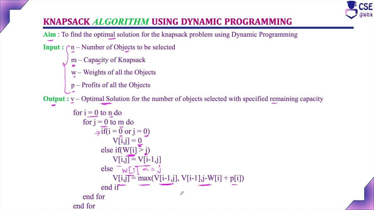 Knapsack Algorithm  Dynamic Programming | Dynamic Programming | Lec 68