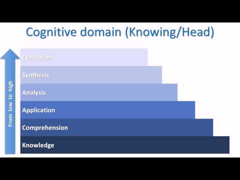 Learn this! Bloom's Taxonomy