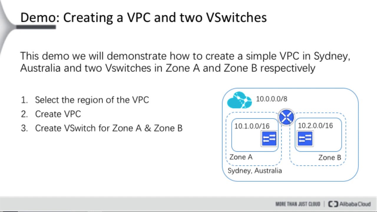Networking & CDN | Virtual Private Cloud (VPC) Demo