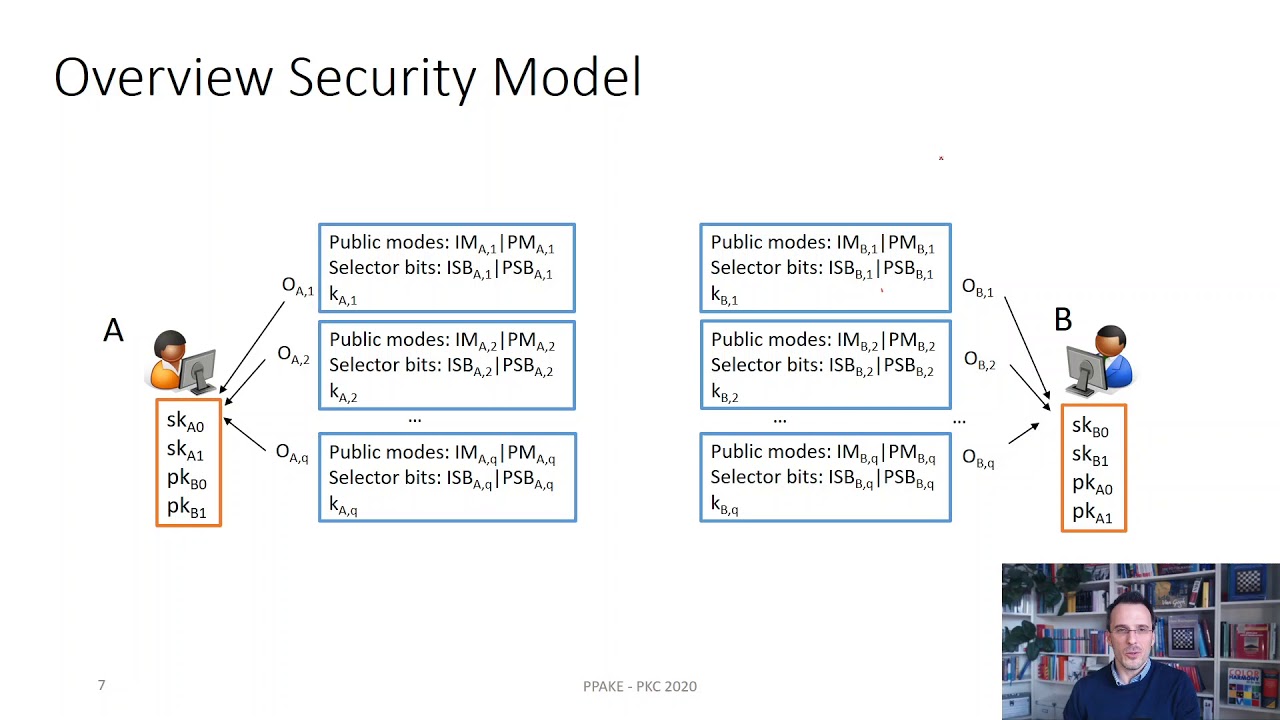 Privacy-Preserving Authenticated Key Exchange and the Case of IKEv2