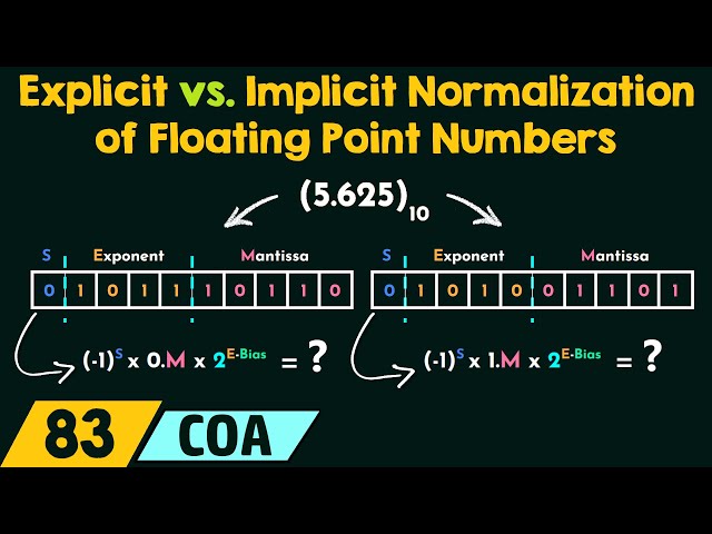 Understanding Explicit vs. Implicit Normalization of Floating Point Numbers | Galaxy.ai