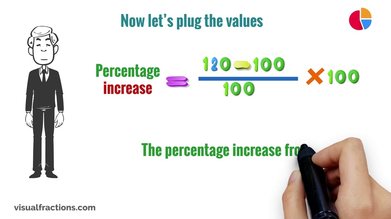 Understanding Percentage Increase and Decrease: A Comprehensive Guide