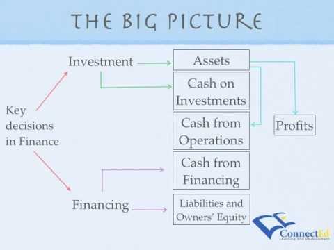 Comparison of Finance and Accounting