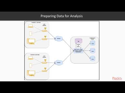 Learn Learning Elastic Stack 6 0 The Basics of Aggregations | packtpub com - Mind Luster