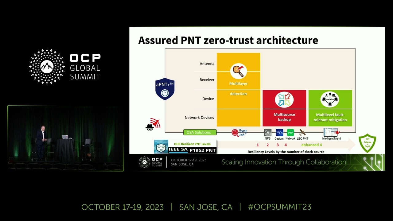 Assured PNT - All what you need to know