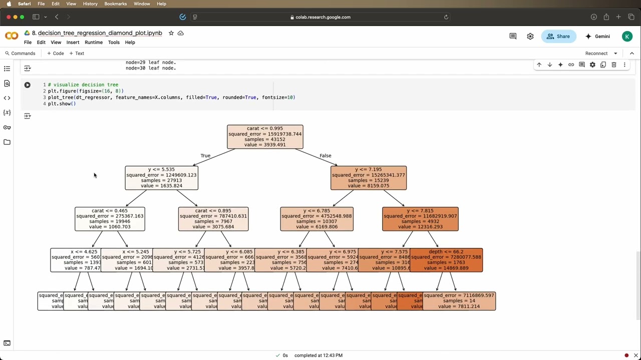 17. Decision Tree Regression Plot | Diamond | Notebook | Python