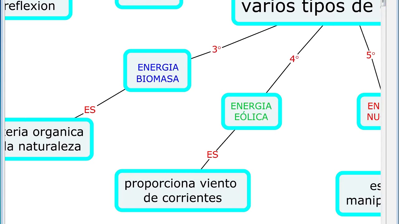mapa conceptual sobre la energia